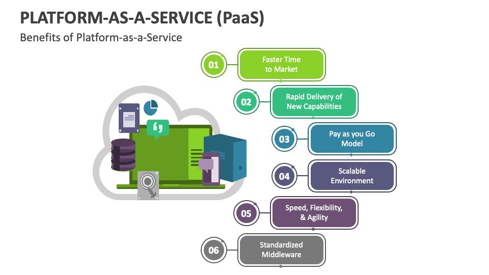 Platform-as-a-Service (PaaS) PowerPoint and Google Slides Template ...
