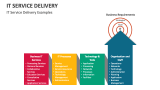 IT Service Delivery Template for PowerPoint and Google Slides - PPT Slides