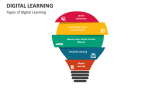 Digital Learning PowerPoint and Google Slides Template - PPT Slides