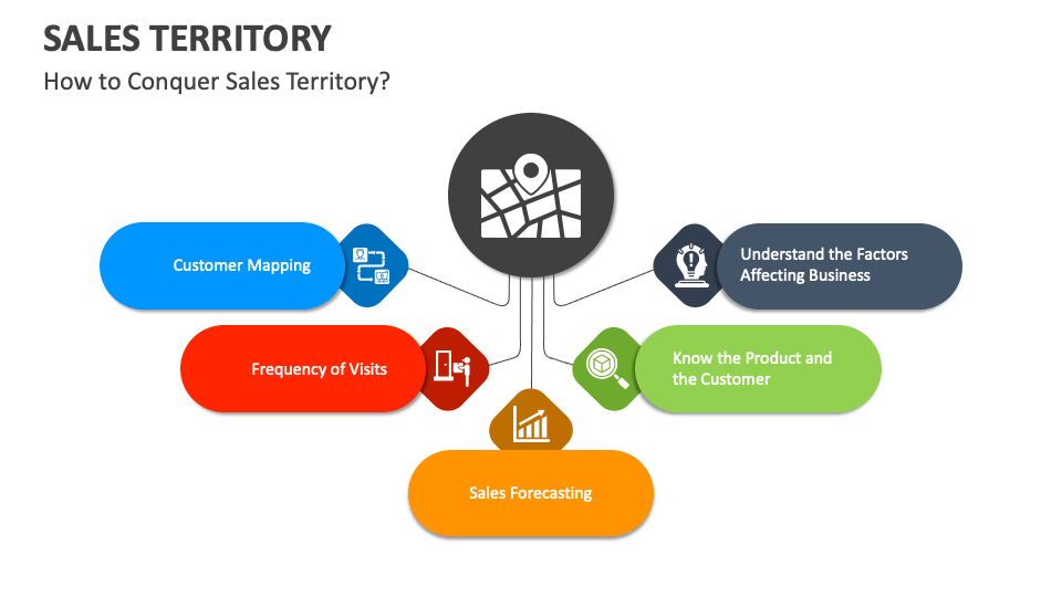 Sales Territory PowerPoint and Google Slides Template - PPT Slides