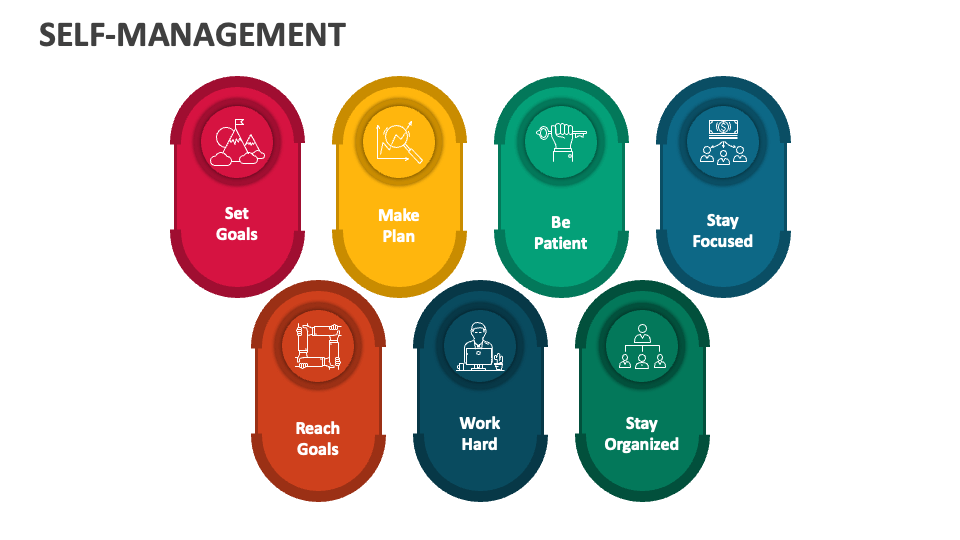 Self-Management PowerPoint and Google Slides Template - PPT Slides