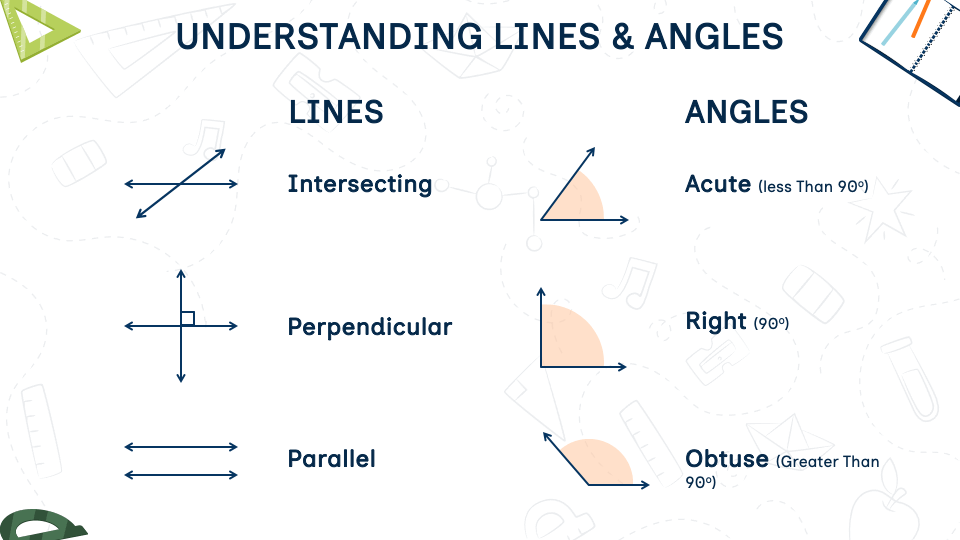 Free - Geometry Lesson Template for Google Slides and PowerPoint - PPT ...