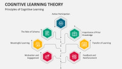 Cognitive Learning Theory Template for Google Slides and PowerPoint ...