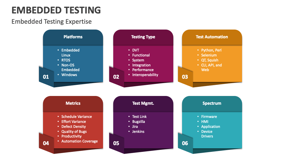 Embedded Testing PowerPoint and Google Slides Template - PPT Slides