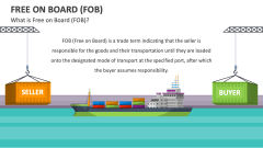 Free On Board (FOB) PowerPoint and Google Slides Template - PPT Slides