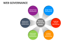 Web Governance Template for PowerPoint and Google Slides - PPT Slides