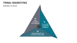 Tribal Marketing PowerPoint and Google Slides Template - PPT Slides