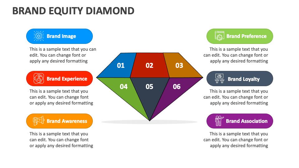 Brand Equity Diamond PowerPoint and Google Slides Template - PPT Slides