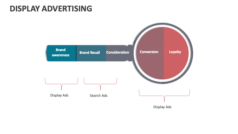 Display Advertising Template for PowerPoint and Google Slides - PPT Slides