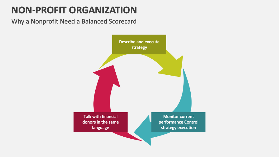 Non-Profit Organization Template for PowerPoint and Google Slides - PPT ...