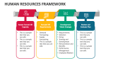 Human Resources Framework PowerPoint and Google Slides Template - PPT ...