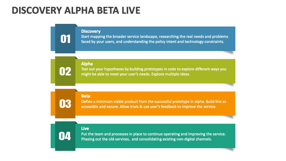 Discovery Alpha Beta Live PowerPoint and Google Slides Template - PPT ...