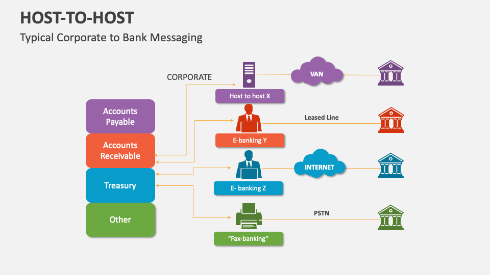 Host-to-Host Template for PowerPoint and Google Slides - PPT Slides