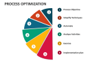 Process Optimization Template for PowerPoint and Google Slides - PPT Slides