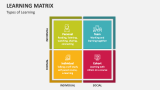 Learning Matrix PowerPoint and Google Slides Template - PPT Slides
