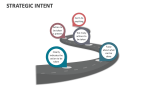 Strategic Intent Template for PowerPoint and Google Slides - PPT Slides
