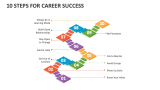 10 Steps to Success PowerPoint and Google Slides Template - PPT Slides