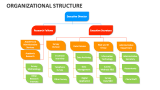 Organizational Structure Template for PowerPoint and Google Slides ...