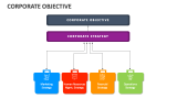 Corporate Objective Template for PowerPoint and Google Slides - PPT Slides