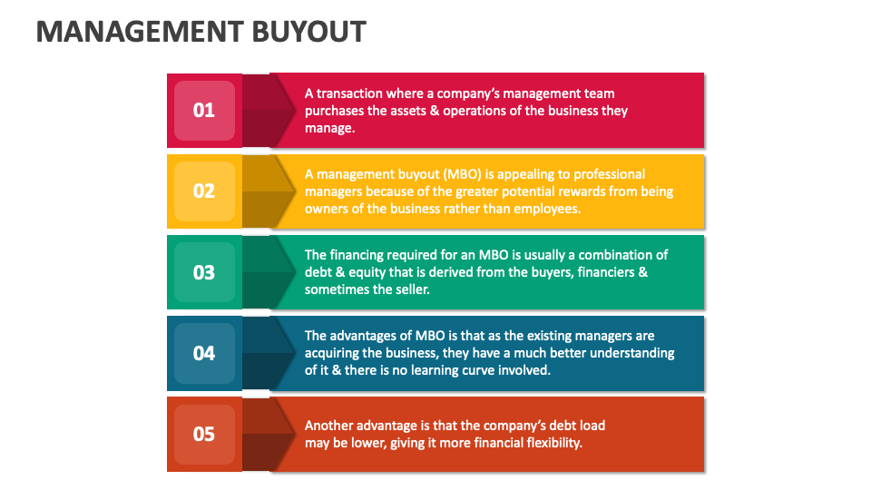 Management Buyout Template for PowerPoint and Google Slides - PPT Slides