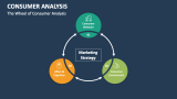 Consumer Analysis PowerPoint and Google Slides Template - PPT Slides