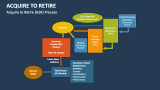 Acquire To Retire PowerPoint and Google Slides Template - PPT Slides