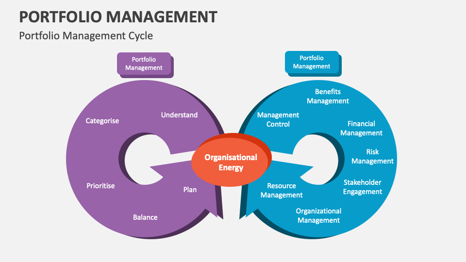 Portfolio Management Template for PowerPoint and Google Slides - PPT Slides