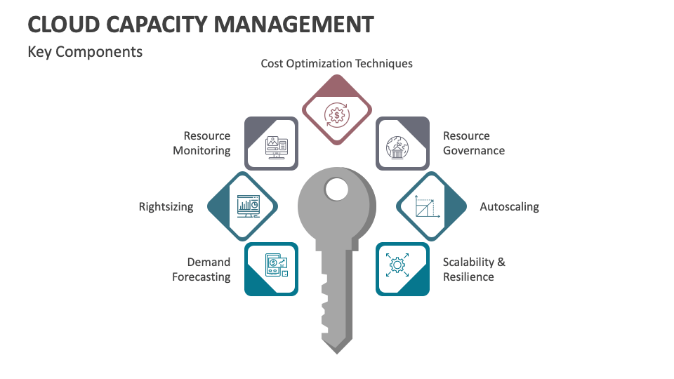 Cloud Capacity Management Template for Google Slides and PowerPoint ...