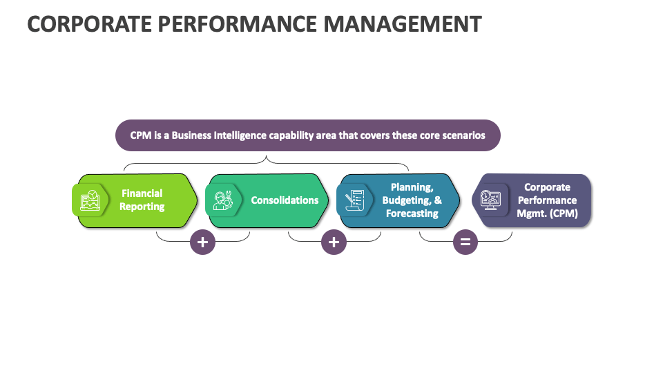 Corporate Performance Management PowerPoint and Google Slides Template ...