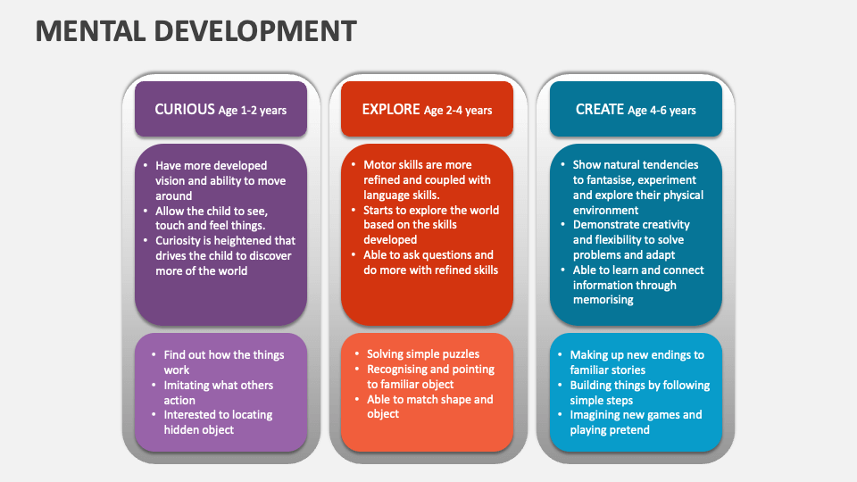 Mental Development Template for PowerPoint and Google Slides - PPT Slides