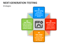 Next-Generation Testing PowerPoint and Google Slides Template - PPT Slides
