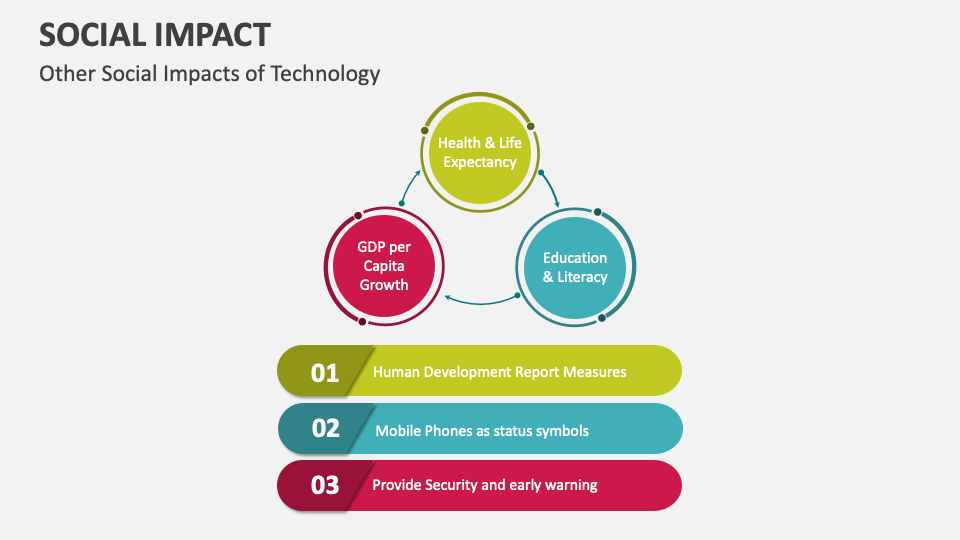 Social Impact Template for PowerPoint and Google Slides - PPT Slides