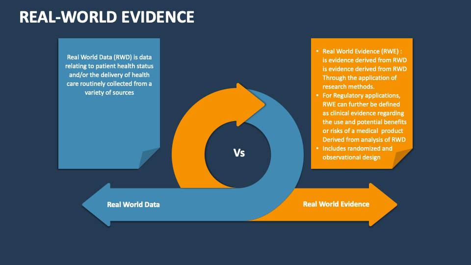 Real-World Evidence Template for PowerPoint and Google Slides - PPT Slides