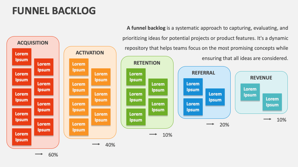 Funnel Backlog Template for Google Slides and PowerPoint - PPT Slides
