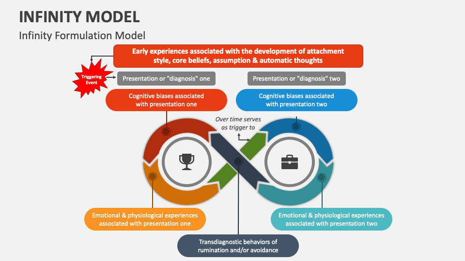 Infinity Model PowerPoint and Google Slides Template - PPT Slides