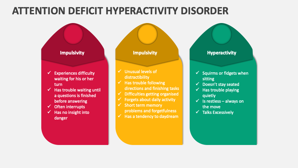 Attention Deficit Hyperactivity Disorder Template for PowerPoint and ...