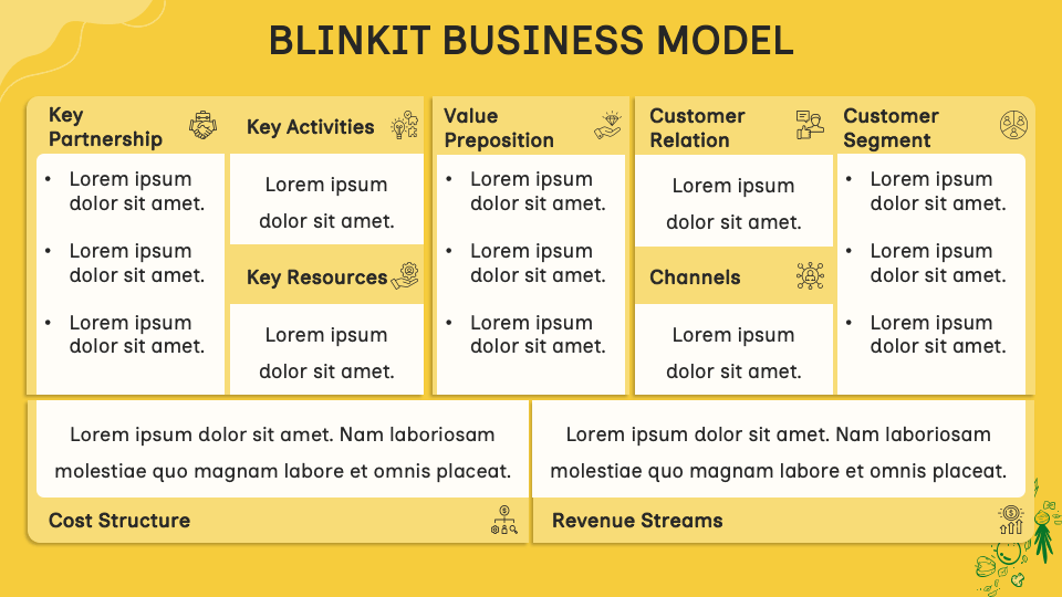 Free - Blinkit Case Study Template for Google Slides and PowerPoint ...