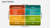 Agile Testing PowerPoint and Google Slides Template - PPT Slides