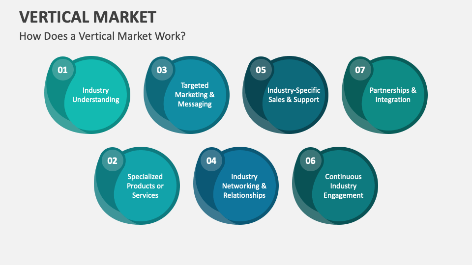 Vertical Market PowerPoint and Google Slides Template - PPT Slides