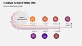 Digital Marketing Mix PowerPoint and Google Slides Template - PPT Slides