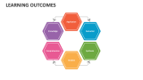 Learning Outcomes Template for PowerPoint and Google Slides - PPT Slides