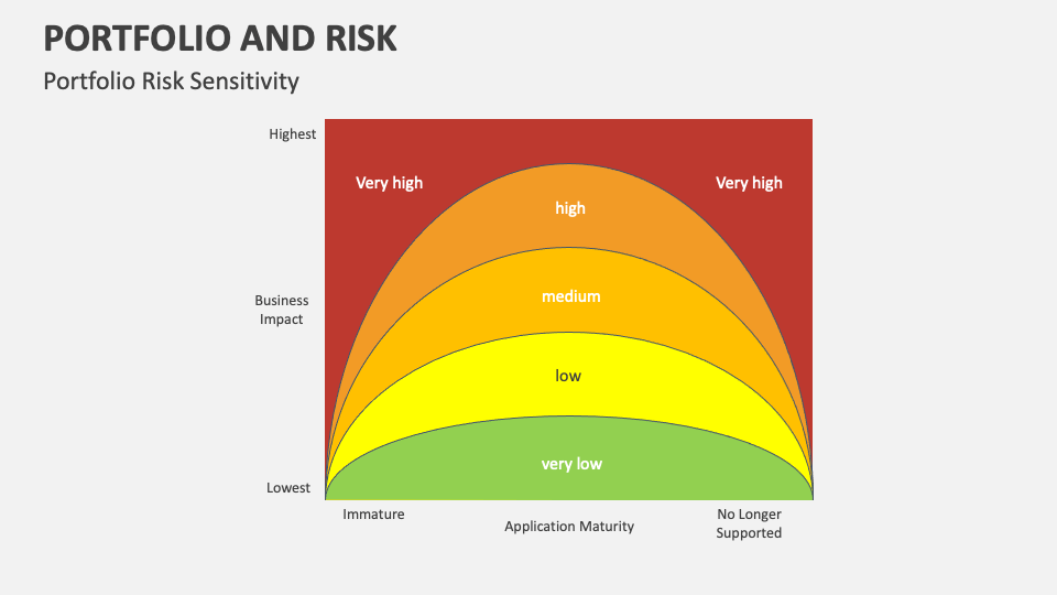 Portfolio and Risk Template for PowerPoint and Google Slides - PPT Slides