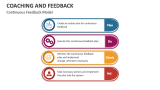 Coaching and Feedback Template for PowerPoint and Google Slides - PPT ...