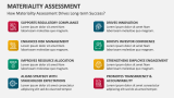 Materiality Assessment Template for Google Slides and PowerPoint - PPT ...