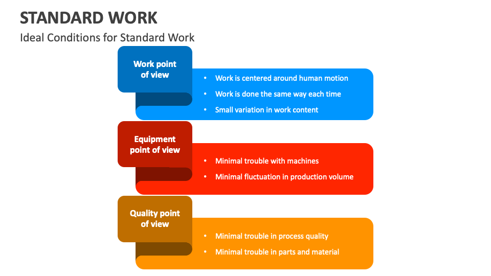 Standard Work PowerPoint and Google Slides Template - PPT Slides