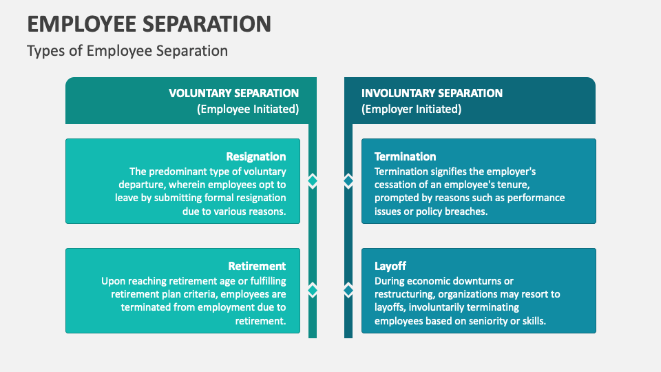 Employee Separation Template for Google Slides and PowerPoint - PPT Slides