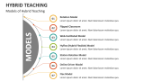 Hybrid Teaching Template for Google Slides and PowerPoint - PPT Slides