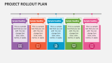 Project Rollout Plan PowerPoint and Google Slides Template - PPT Slides