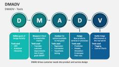 DMADV Template for PowerPoint and Google Slides - PPT Slides