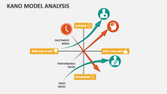Kano Model Analysis Template for PowerPoint and Google Slides - PPT Slides